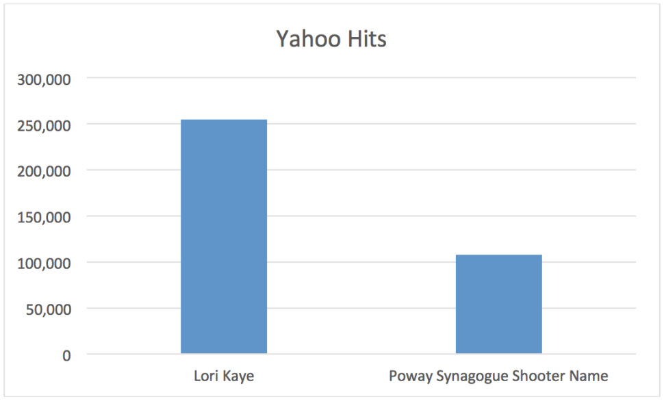 Has the Media Actually Stopped Hyping Killers After Mass Shootings? | Observer